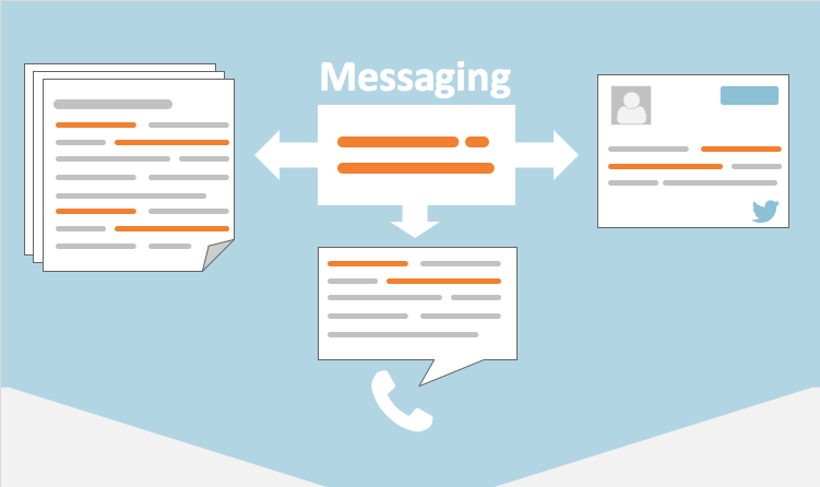3 Keys to Crafting Relevant Messaging - Akoonu: Salesforce Apps for RevOps