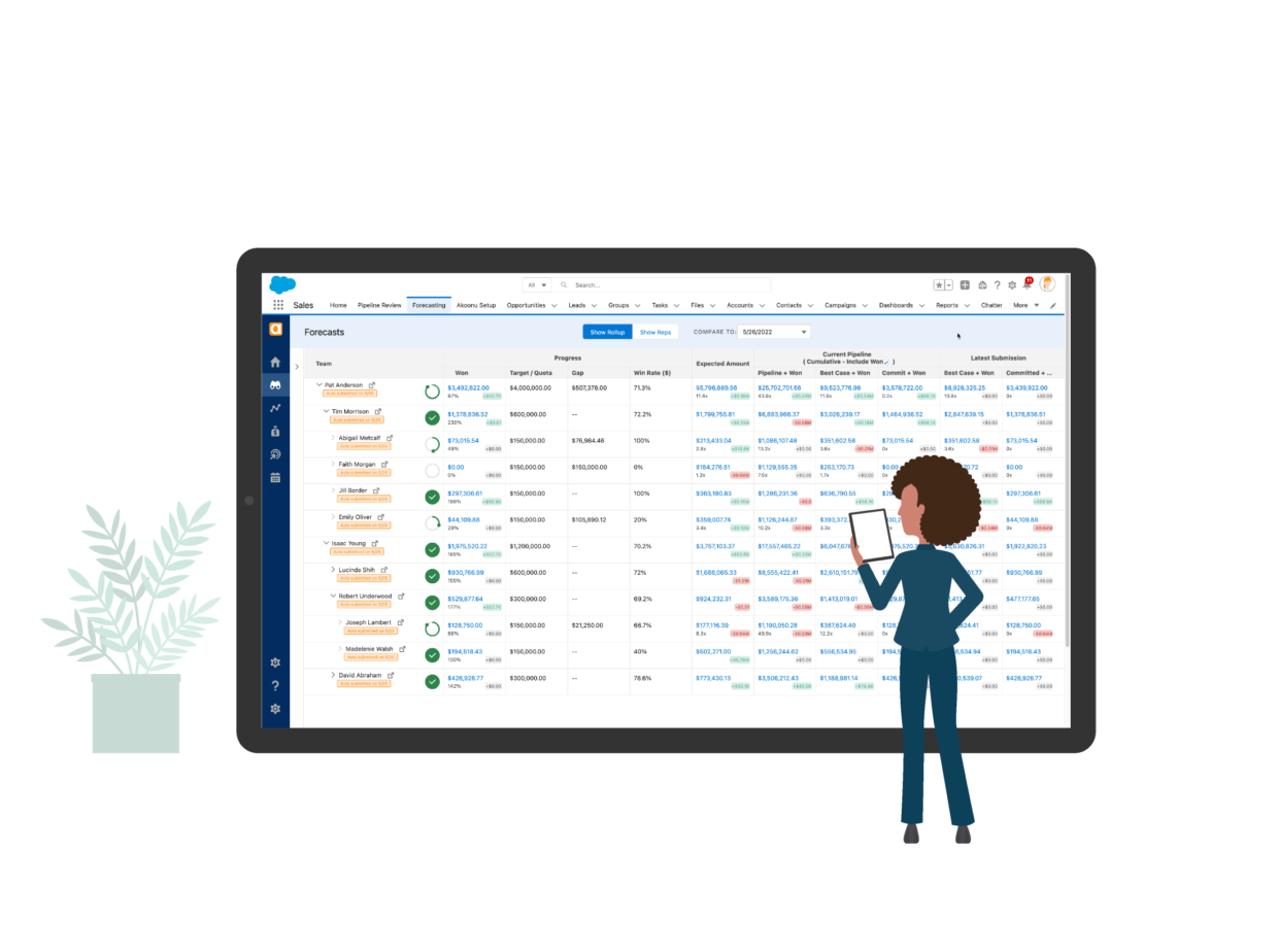Home - Akoonu: Salesforce Apps for RevOps - Maximize your success with ...